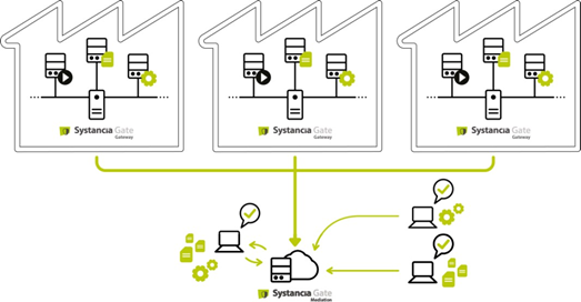 EGRESS SHIELD – DigiGlass